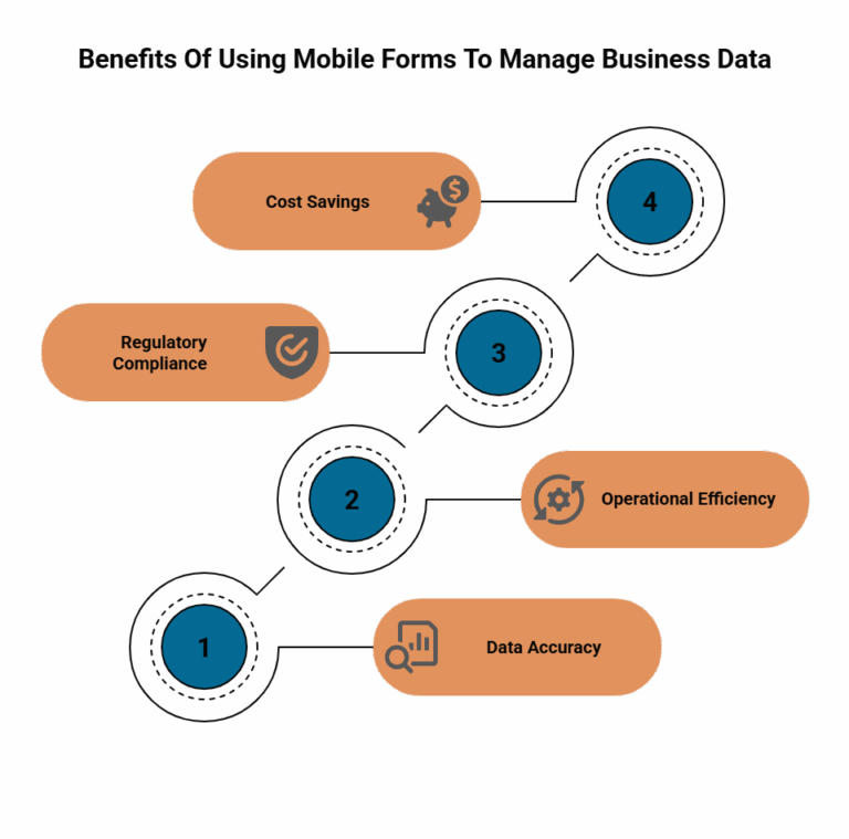 How To Use Mobile Forms For Better Data Management