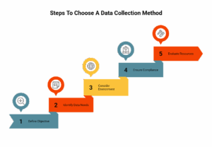 Data Collection Forms: Types, Methods & Benefits Of Mobile Data ...