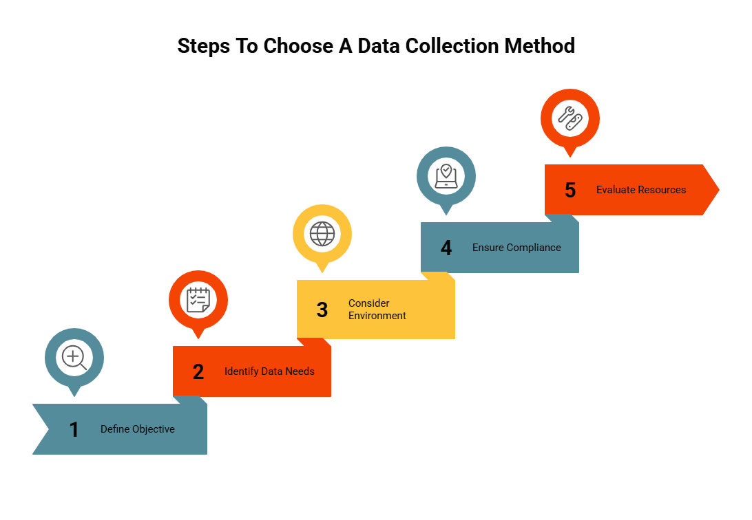 Data Collection Forms: Types, Methods & Benefits Of Mobile Data ...